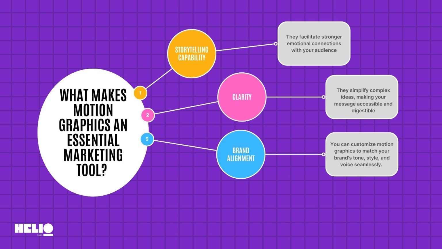 Helio | Why You Should Use Motion Graphics in Your Marketing